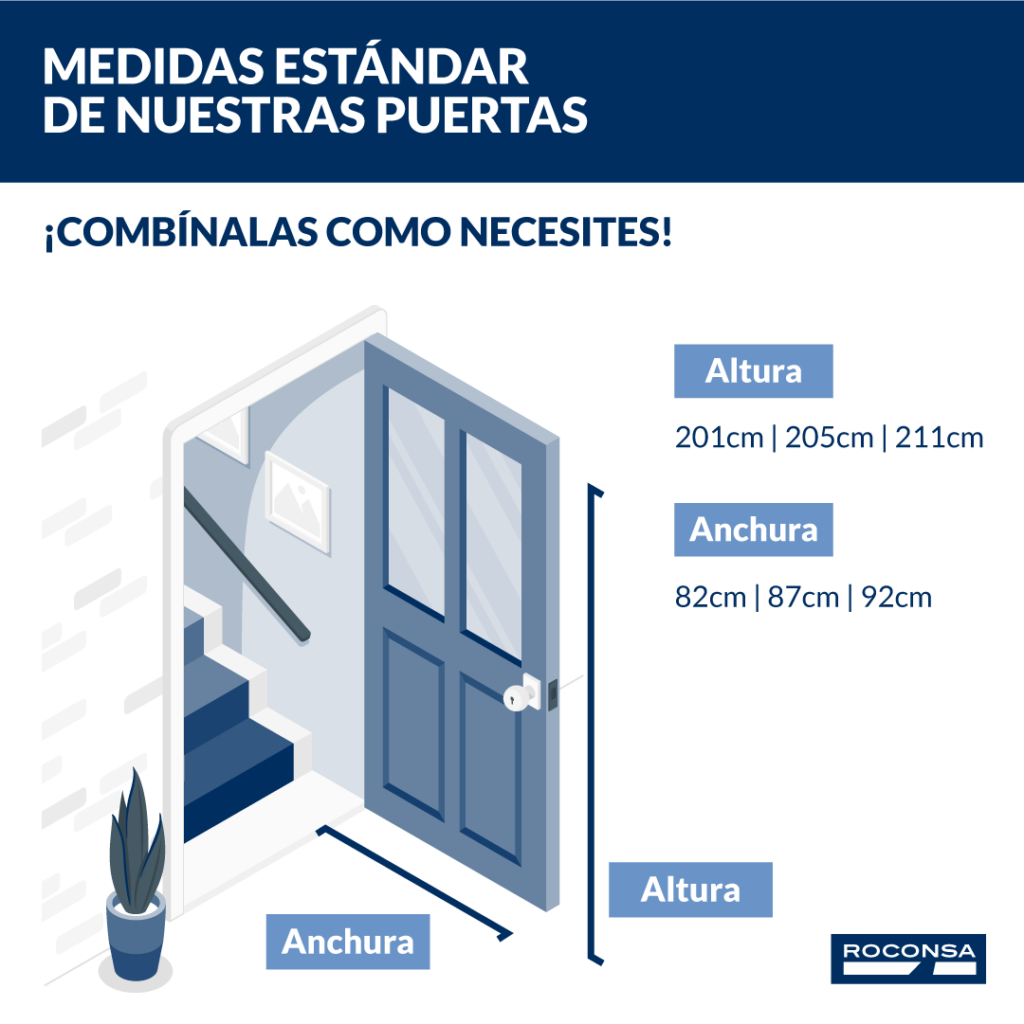 ¿Cuánto mide una puerta? - Roconsa